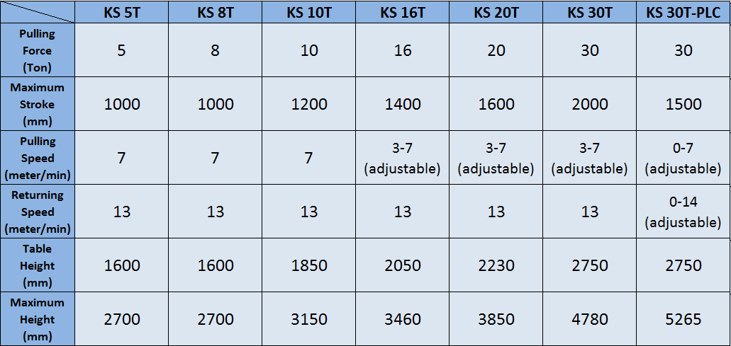 Broaching Machinery Manufacturing